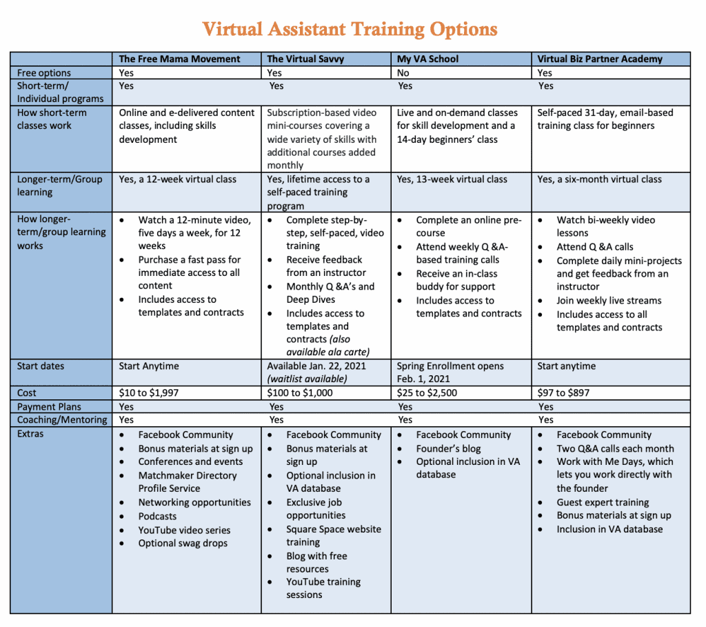 How to Select the Best Virtual Assistant Training Program for You ...